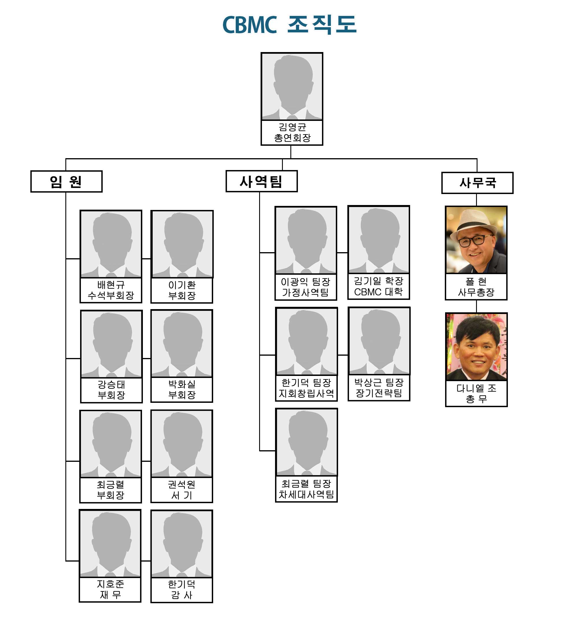 CBMC—조직도 | 북미주 KCBMC